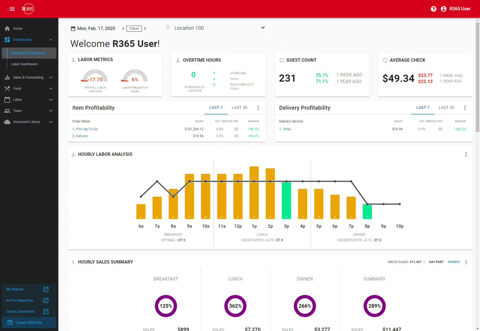 Restaurant Back of House Management & BOH Operations Guide