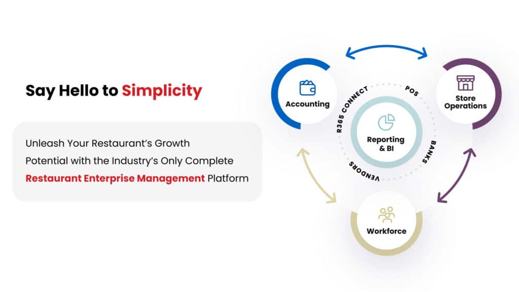 Switch to R365 | Restaurant365