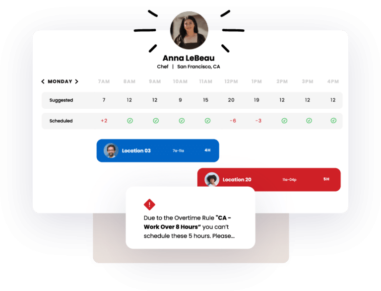 Restaurant Back of House Management & BOH Operations Guide