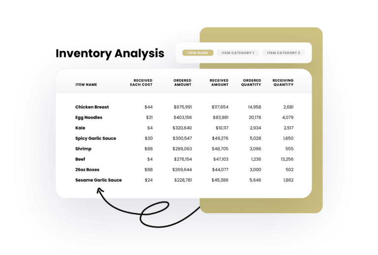 Restaurant Profitability: How to Increase Your Profit Margin