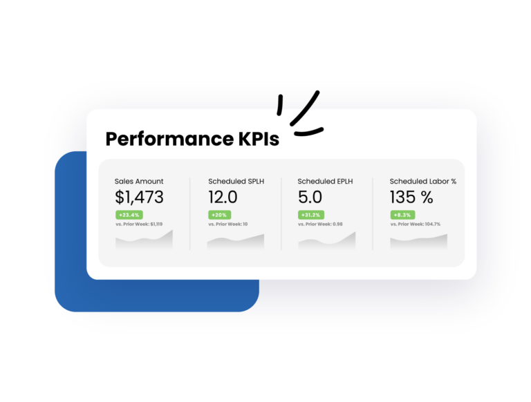 Restaurant Back of House Management & BOH Operations Guide