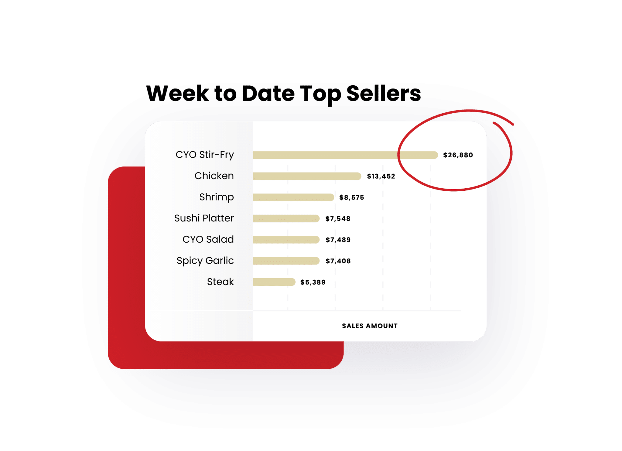 Restaurant Back of House Management & BOH Operations Guide