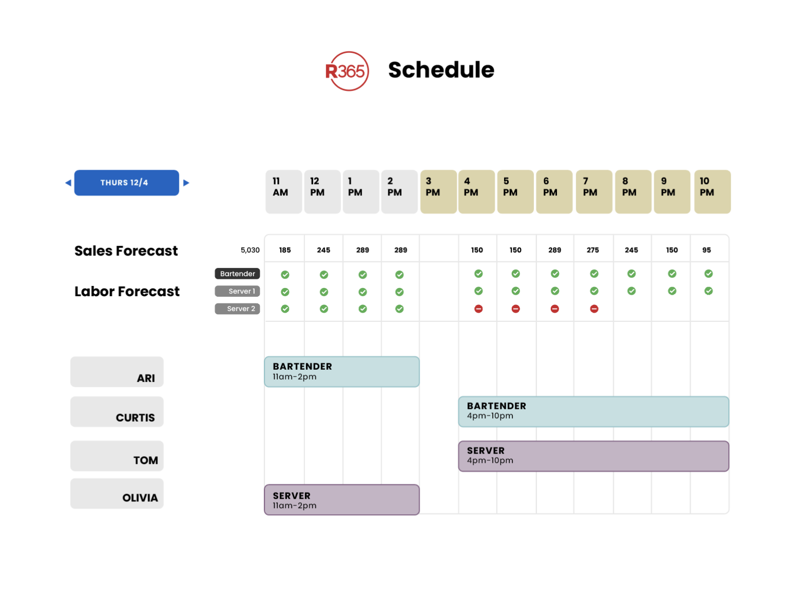Restaurant Back of House Management & BOH Operations Guide